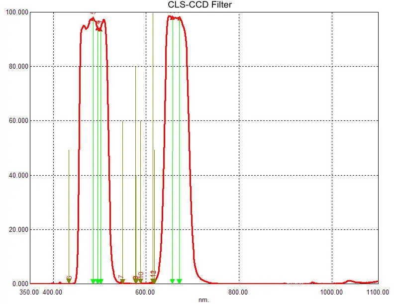 Una de filtros... CLS vs CLS-CCD vs IR/UV vs UHC..