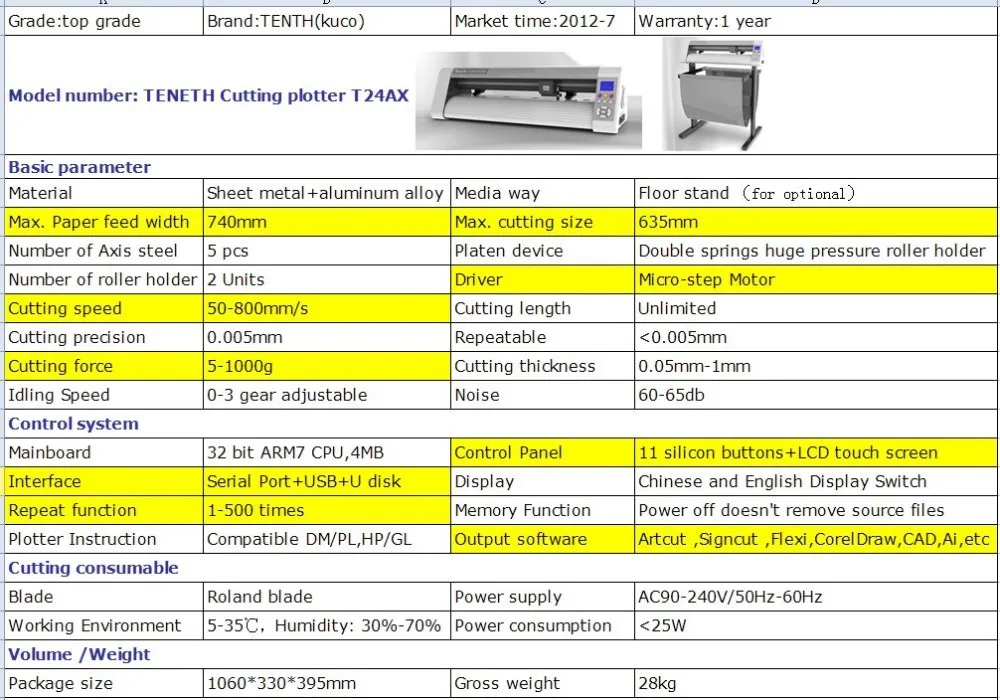 Signcut pro 2 with teneth auto contour - lenashield