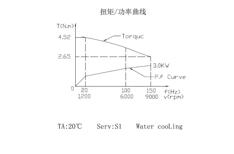 Need Help! Chinese 2.2kw 24000rpm Spindle minimum RPM and aluminium mill