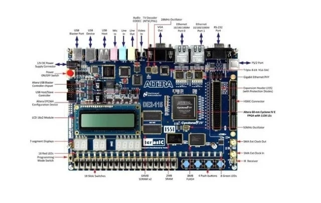 DE2-115 Development Board Pinout, Datasheet, And Specs, 46% OFF