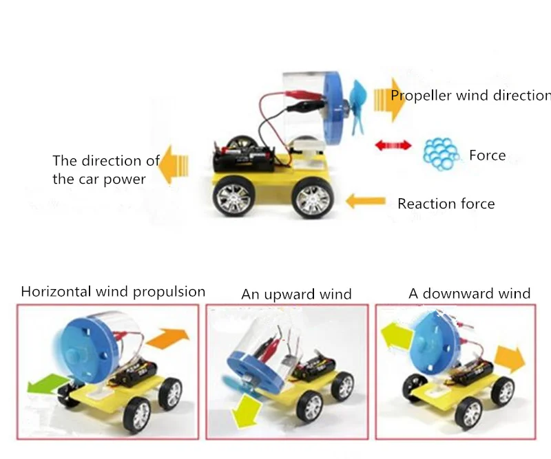 Monday Kids Diy Universal Wind-power Car Model Kits Students Handmade ...