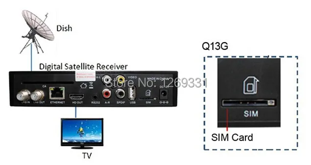 Página inicial da loja Produtos Avaliação