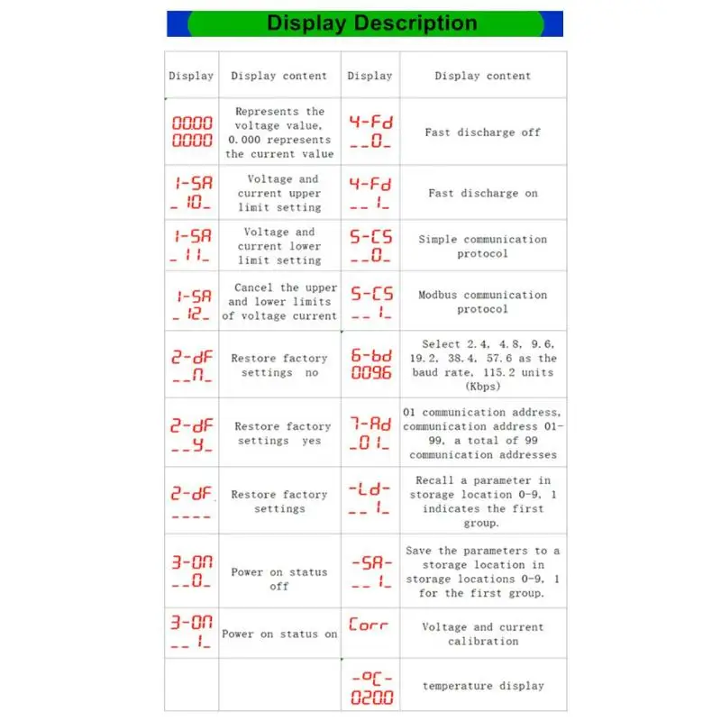DC-DC Step-Down Programmable Adjustable Digital Constant Current ...
