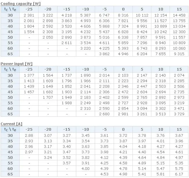 Danfoss Compressor Cross Reference,danfoss Refrigerator For Sale ...
