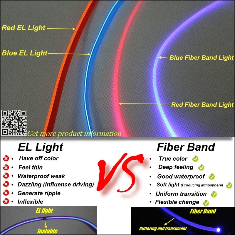 interior Ambient Light Tuning Atmosphere Fiber Optic Band Lights For ...