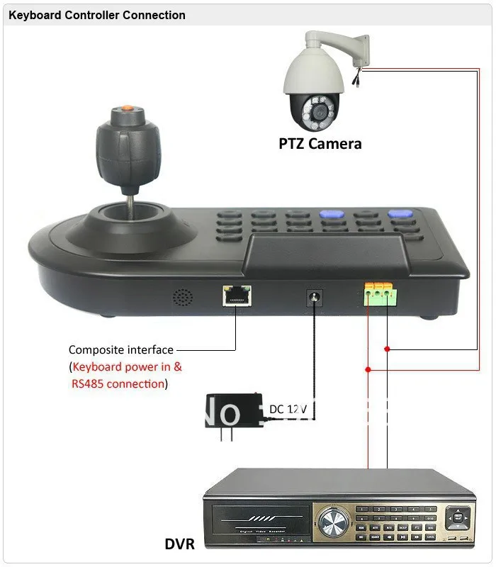 4 Axis CCTV PTZ Keyboard Controller RS 485 For Security PTZ Camera Security CCTV System Multi ...