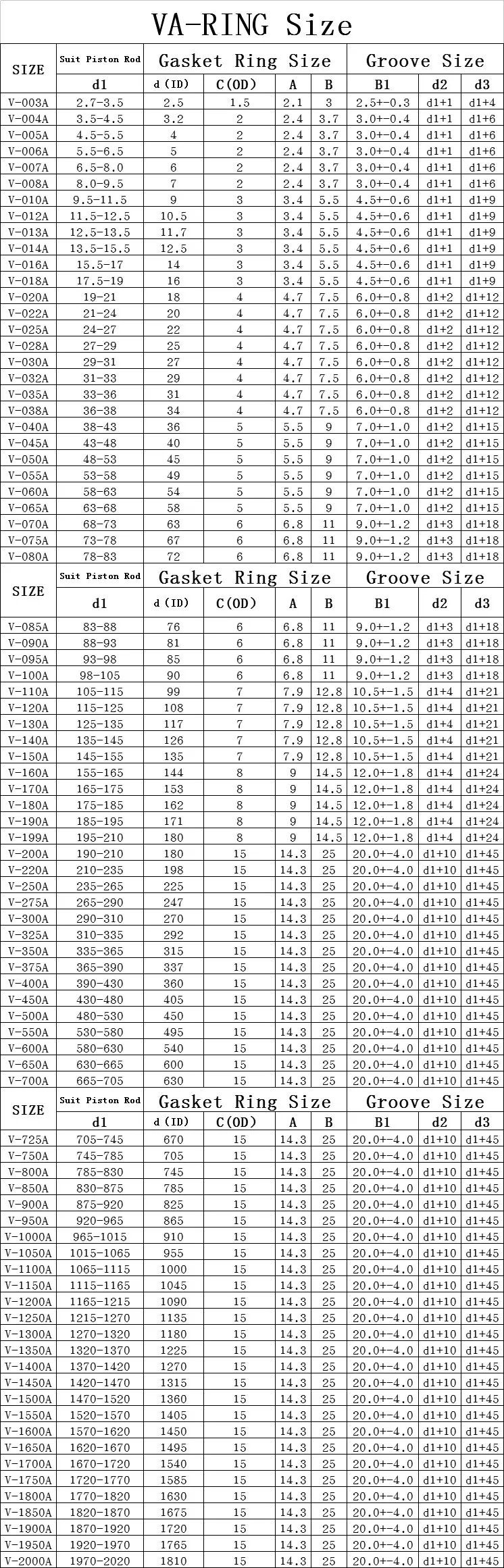 VA V-RING роторное уплотнение воды резиновым кольцом NBR VA110 VA120 ...