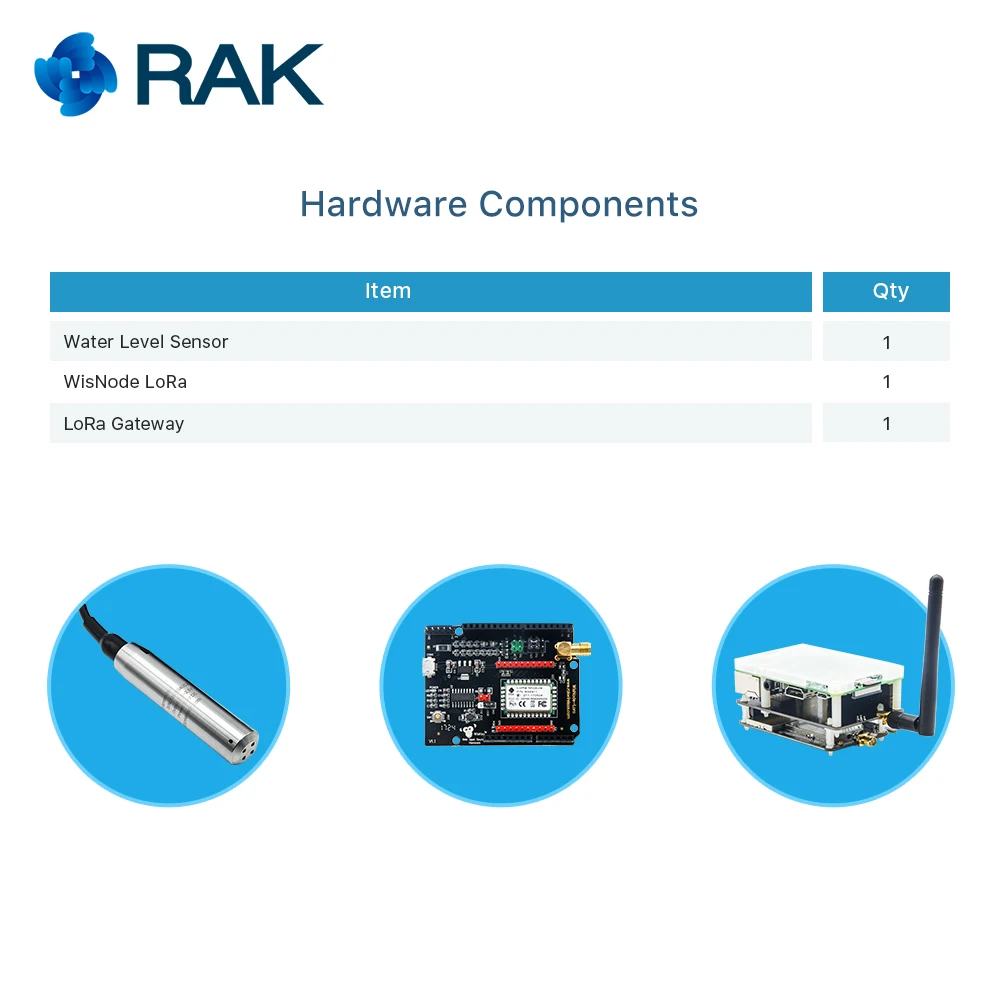 Review LoRaWAN Water Level System Sensor IoT LoRa Gateway Experience ...