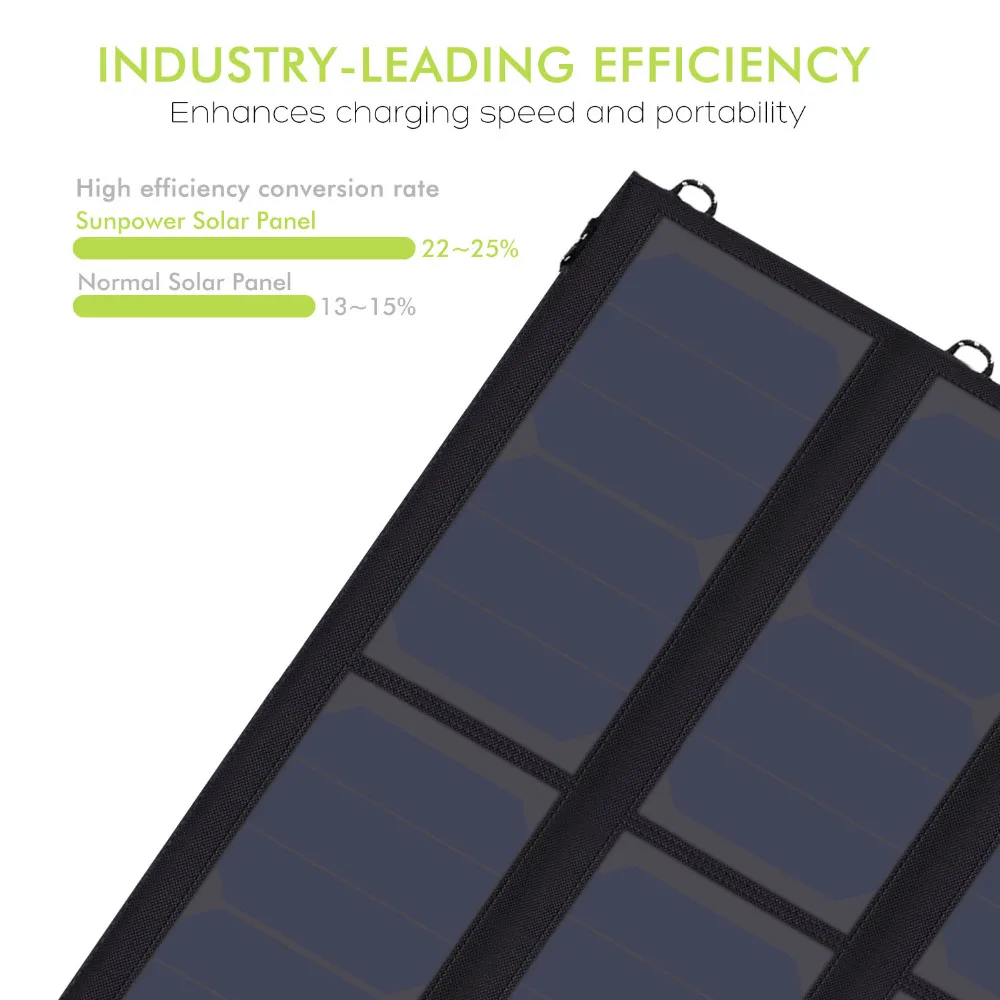 Big Discount ALLPOWERS High Efficiency Solar Charger System 5V 12V 19V ...