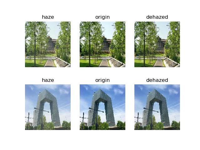 GitHub - raven-dehaze-work/DeblurGanToDehaze: Transfer DeBlurGan to dehaze