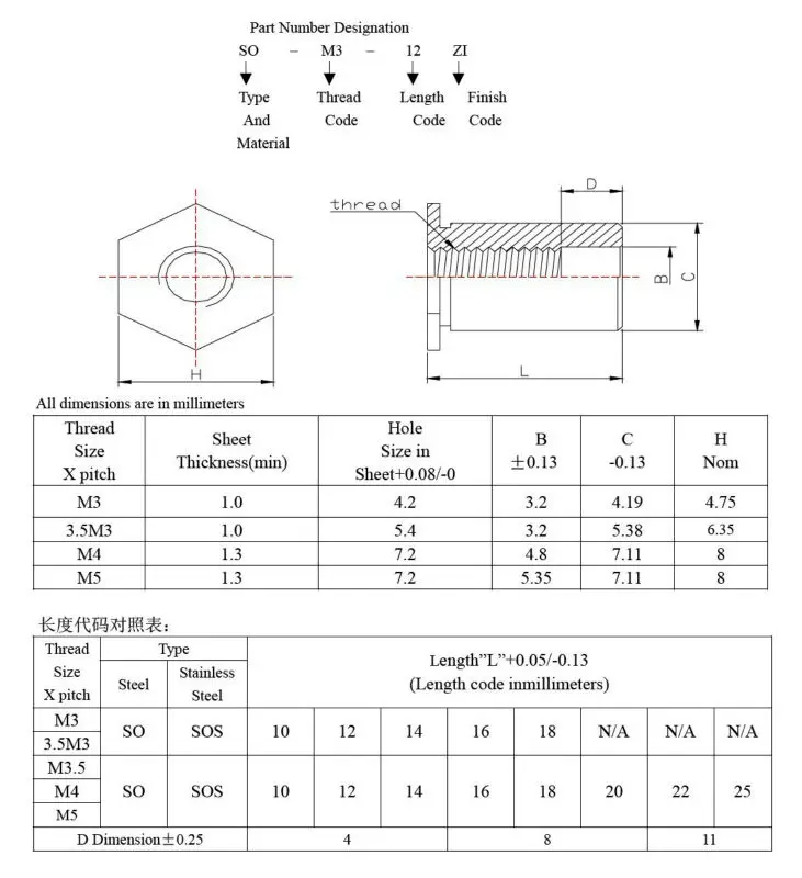Stainless Steel Through Hole Nuts Screws Standoffs M3 M4 M5 Pack 50 WKOOA