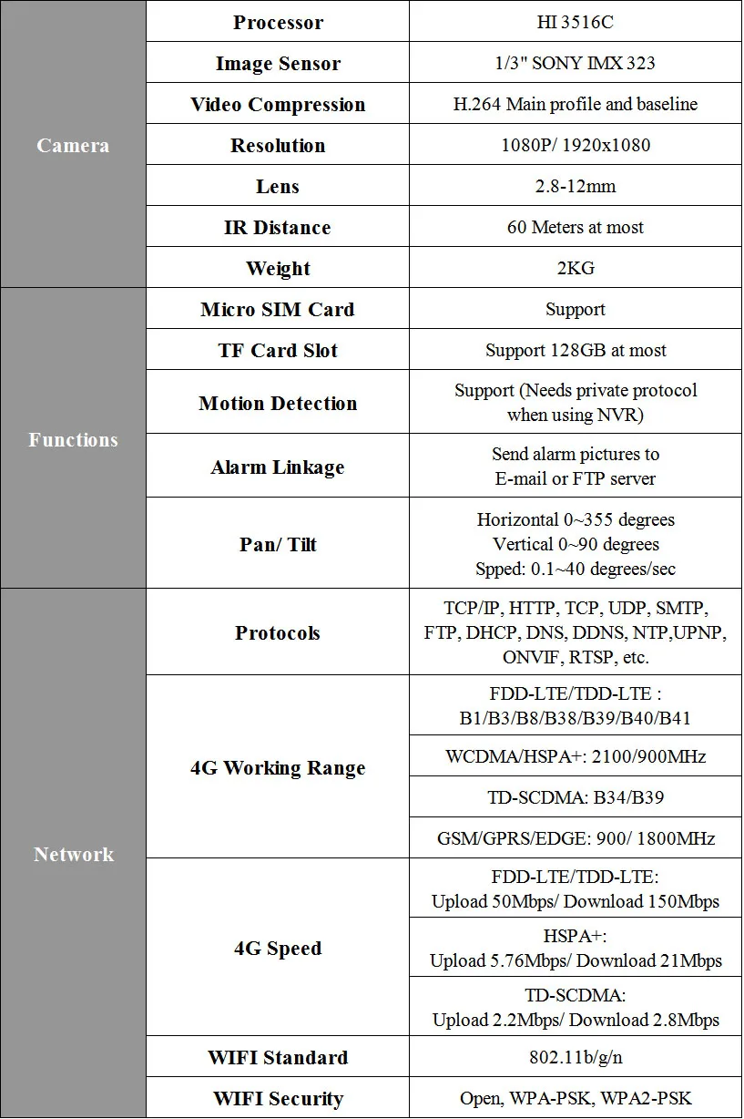 Camhi 3g/4G Беспроводной HD 1080 P Wi-Fi PTZ Камера Onivf H.264 P2P ONIVF безопасности 2.0MP IP ...