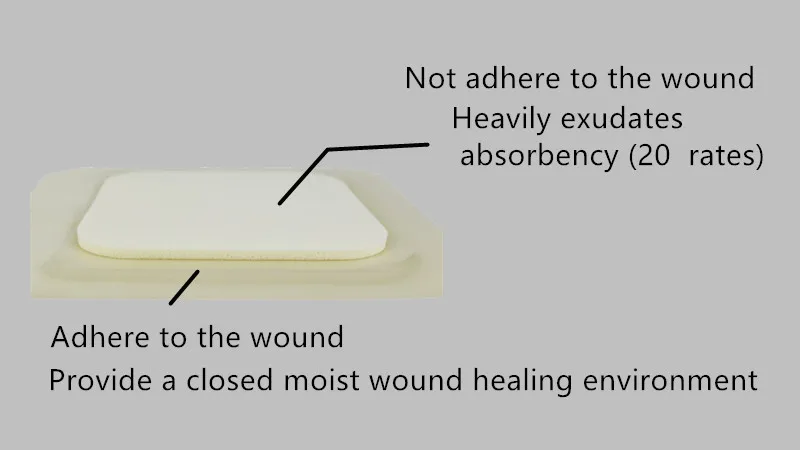 Detail Feedback Questions about 7.5x7.5cm Medical First Aid For ...