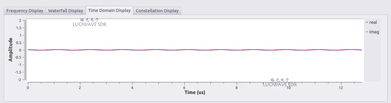 LUOWAVE SDR B210 совместим с USRP B210 купить в OCHA.RU