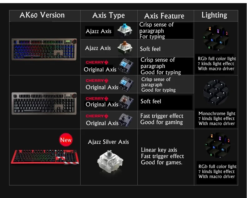 Ajazz AK60 USB проводной боковой резьба белый светильник/RGB подсветка ...