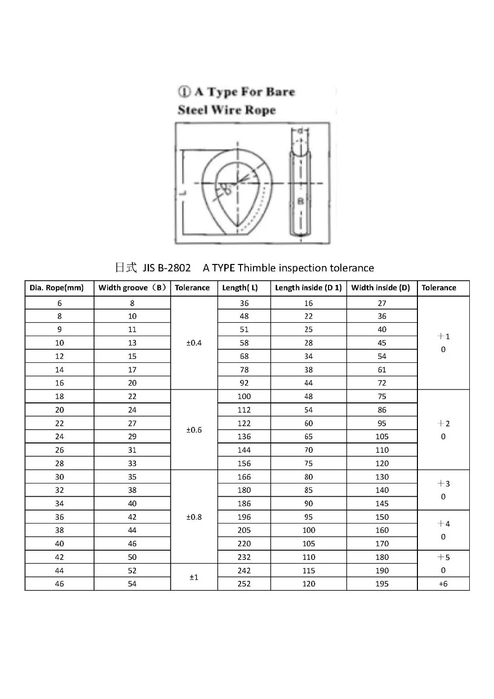 6mm JIS B 2802 1964 Type A thimble|thimble manufacturers|typetypes of ...
