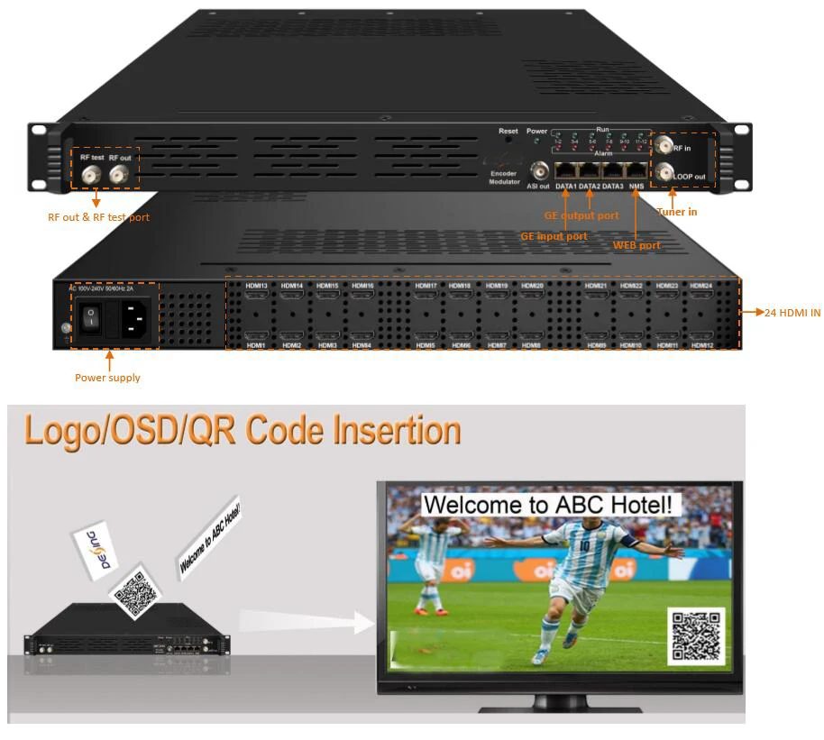 Modulador codificador digital, alta integração, 1080p, 24 vias, hdmi ...