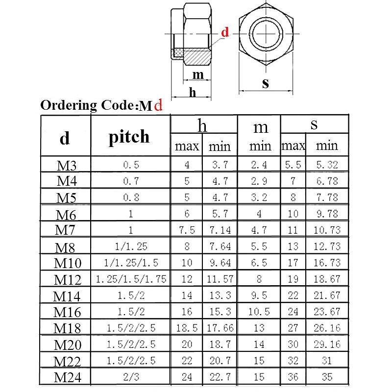 10 Pc Class 8 Metric Hex Lock Nut Zinc RH M14 X 1 5 X 22 Mm W X 14 Mm H