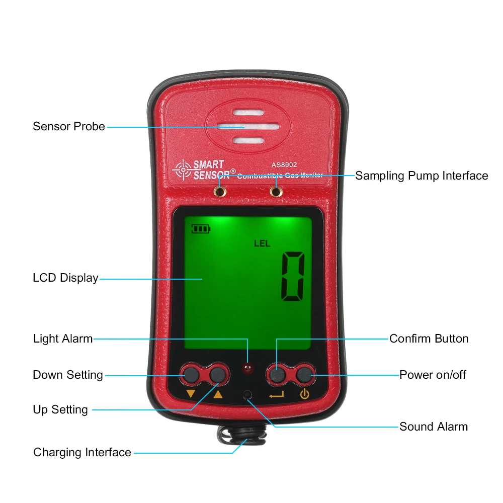 Combustible gas detector port flammable natural gas Leak Location ...