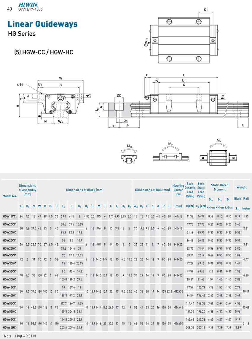 HIWIN HGR15 2 шт. 400 мм Линейный Направляющая и 4 шт HGW15CC слайдер ...
