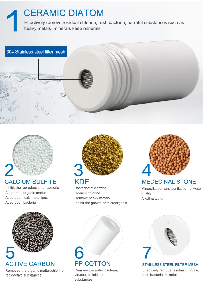 8 layers purification Ceramic filter for water filter purifier kitchen ...