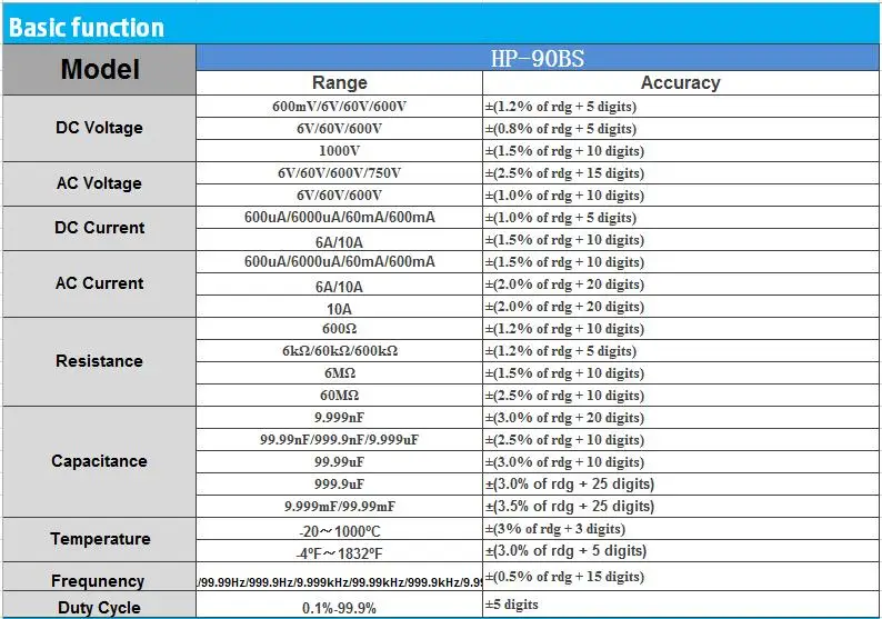 HP-90B Multimerto True RMS Digital Multimeter Auto Range (HP-90B)