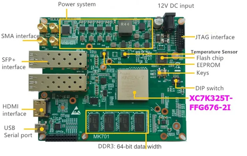 Xilinx FPGA Kintex7 Kintex 7 XC7K325T Development Board with SFP+ 10G Network Port 256Mbit FLASH ...