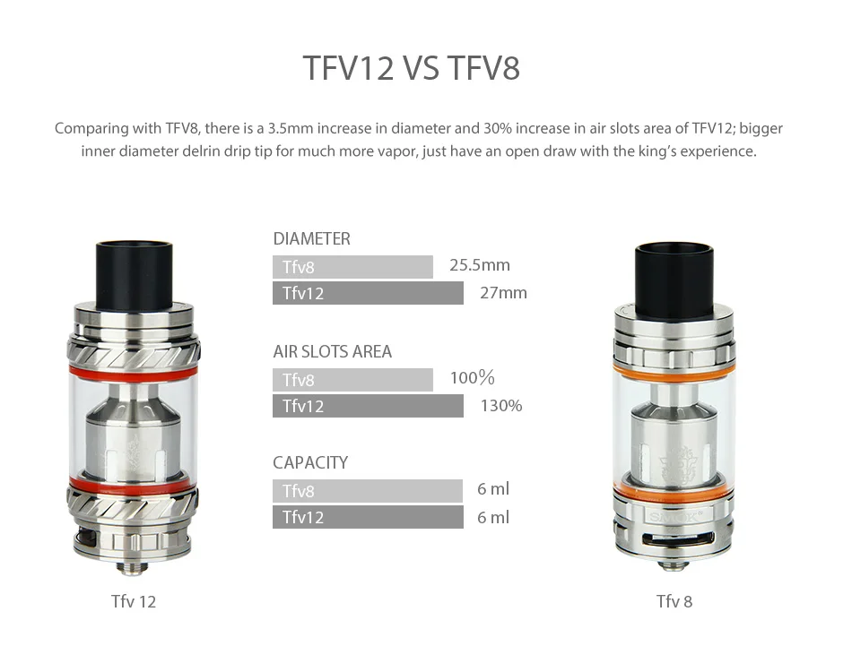 Original SMOK TFV12 Beast Tank 6ml Capacity Type B Version with Pre ...