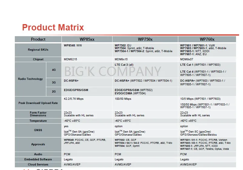 China Low Price JINYUSHI Sierra Wireless WP7607 Mini Pcie 4G LTE Cat4 ...