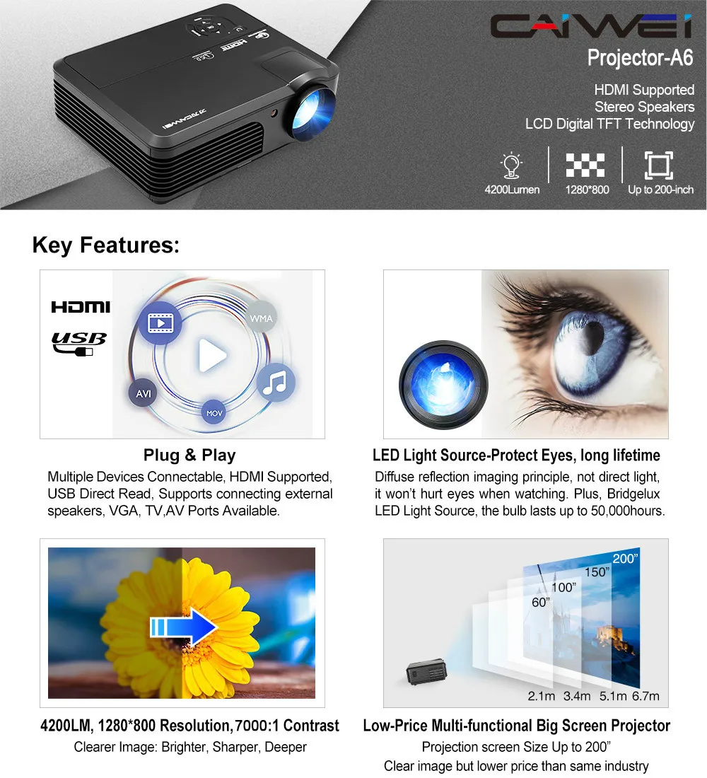 A6 светодиодный проектор для домашнего кинотеатра, мобильный проектор ...