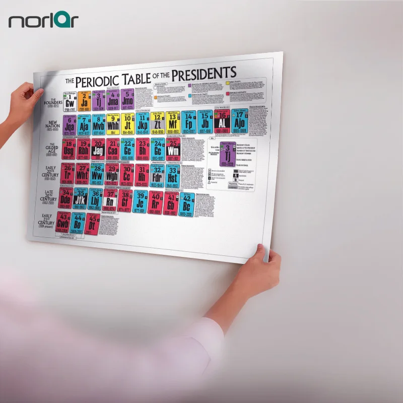 Frameless HD Printed Canvas Painting Periodic Table of Elections Chart ...
