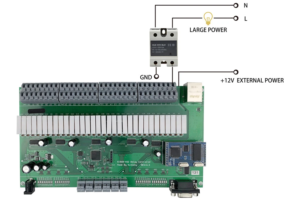 32 Channel Ethernet Relay Module With Gpio Lan Wan Network Rj45 Rs232 ...