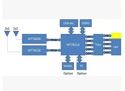 Mtk openwrt 버전/mtk/MT7621 MT7688/MT7621/MT7628/mtk openwrt|openwrt router|openwrt linksysopenwrt ...