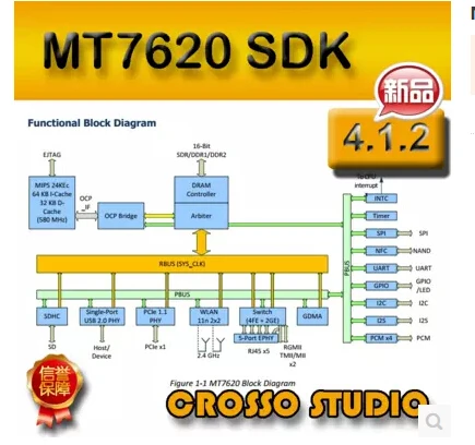 MTK-Ralink-MT7620-SDK-development-board-is-attached-to-development-kit ...