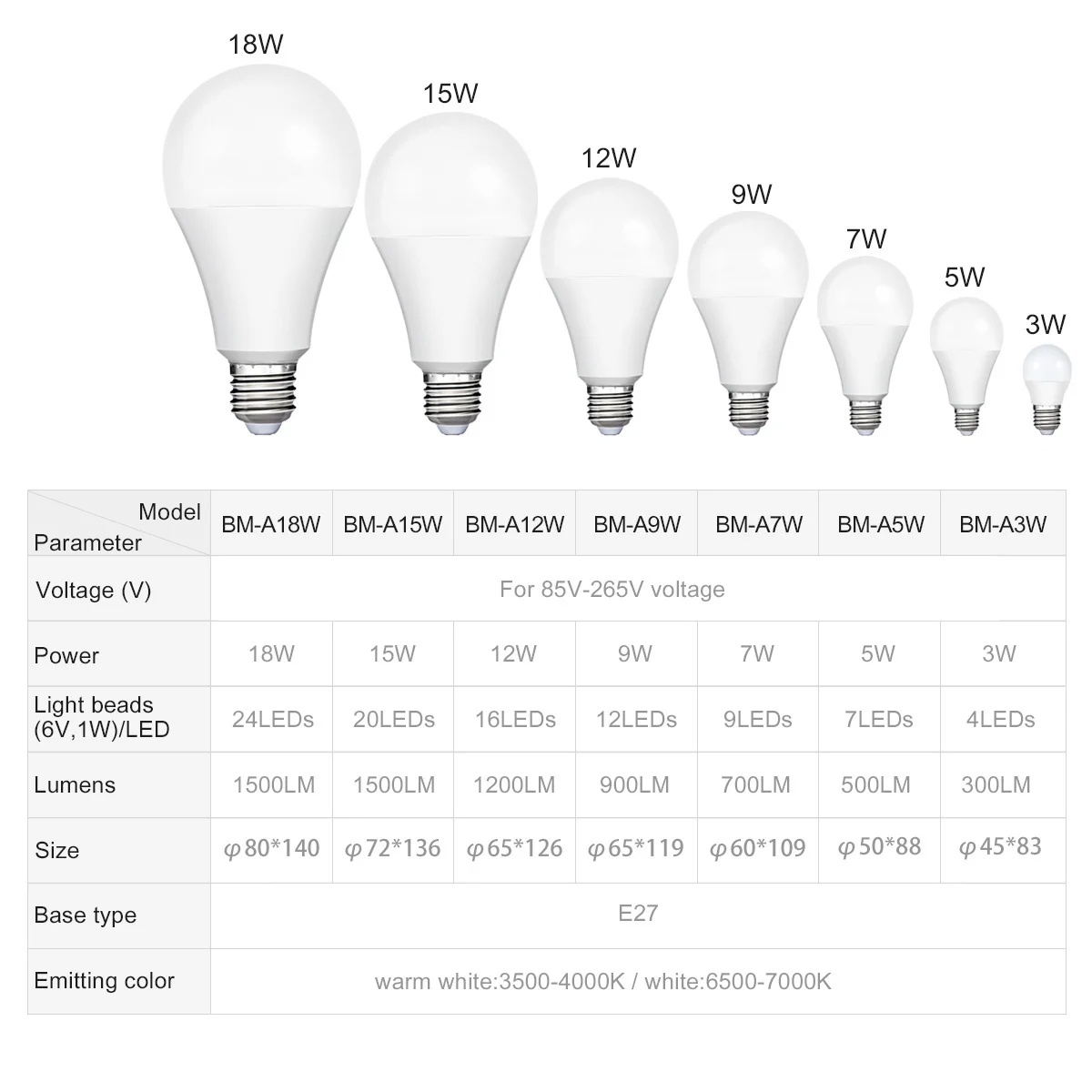 Light Bulb Socket Guide Info On Sizes Types Shapes 49 OFF