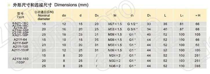 A21W-16P DN15 SS304 резьбы предохранительный клапан промышленности клапан для воздуха, аммиака ...