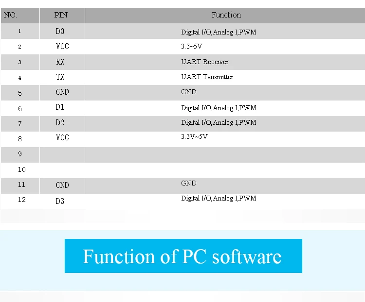 Bluetooth Инклинометр WT901BLE MPU9250 акселерометр+ гироскоп ...