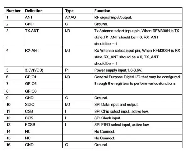 RFM300 RFM300H RFM300H-433S2 868S2 915S2 433 МГц, 868 МГц, 915 МГц ...
