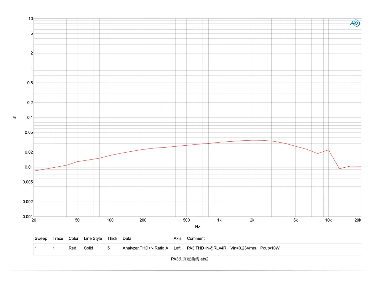 TOPPING PA3 Digital Amplifier