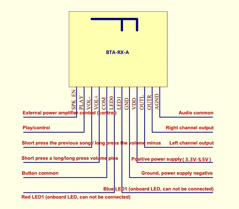Monday Kids PA106 (CSRA64215+TPA6132) Bluetooth 4.2 APTX-LL Audio Receiver Module with CSRA64215 ...