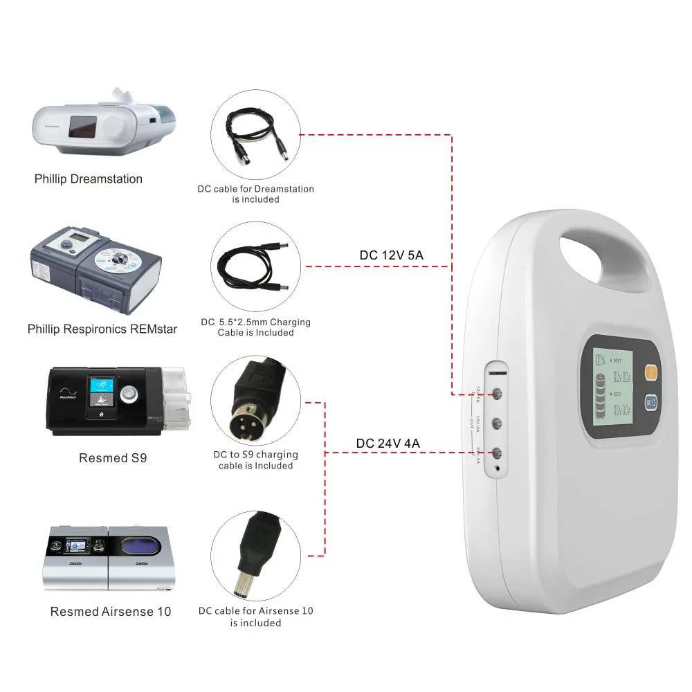 Maxoak Hoogste Capaciteit 297Wh Cpap Power Bank Voor Airsense 10 Resmed ...