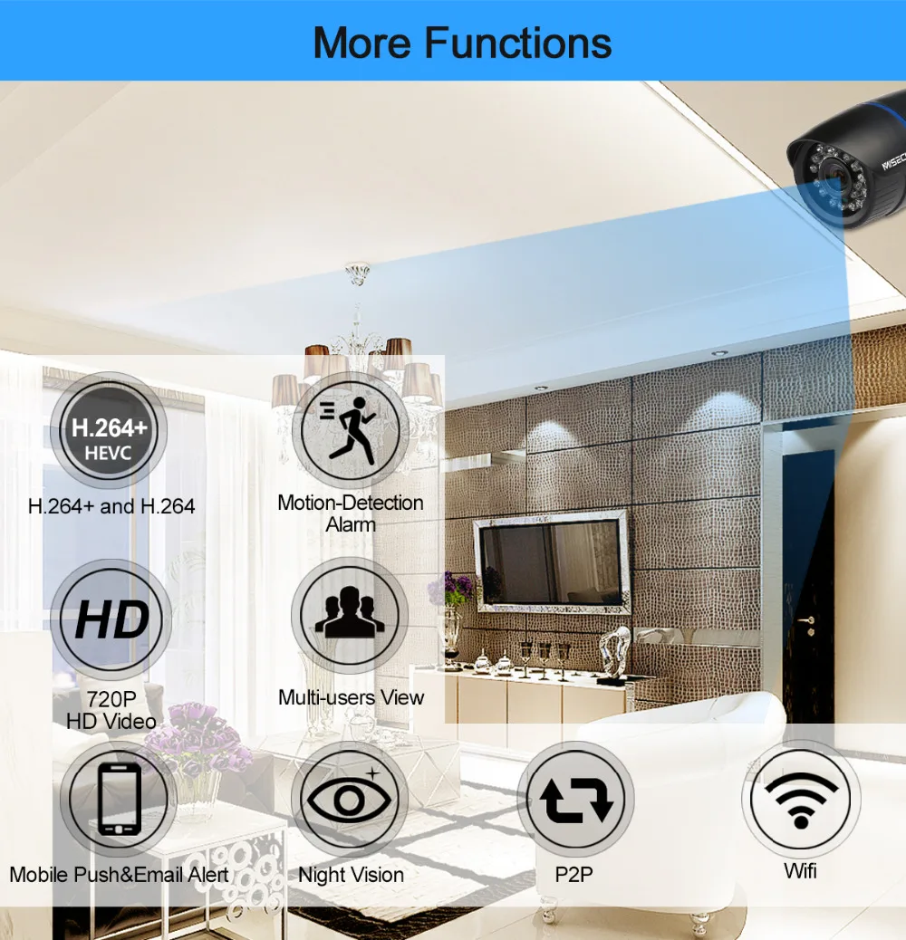 Best Price MISECU H.264+Wifi camera Audio built SD card 2.8mm Wifi 1280 ...