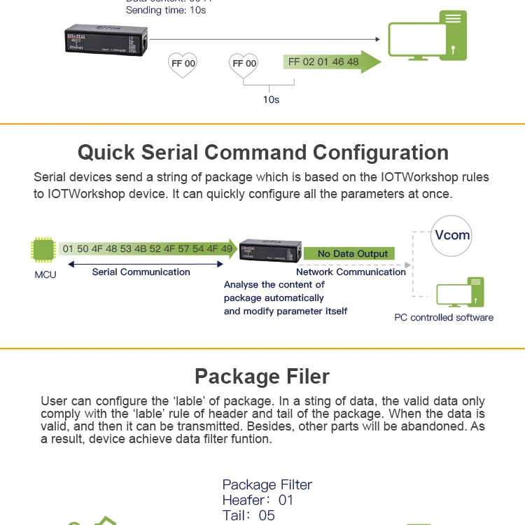 Serial Port Rs232 To Ethernet Device Server Converter Iot Elfin Ee10 Support Tcpip Telnet