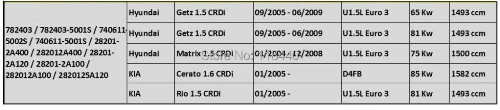 TURBO GT1544V 740611 782403 740611-0003 740611-0001 28201-2A100 28201 ...
