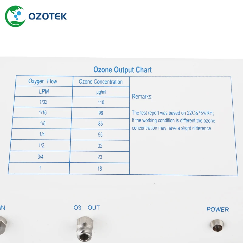 Longevity Medical Ozone Generator MOG004 18 110ug Ml Via O2 Tank