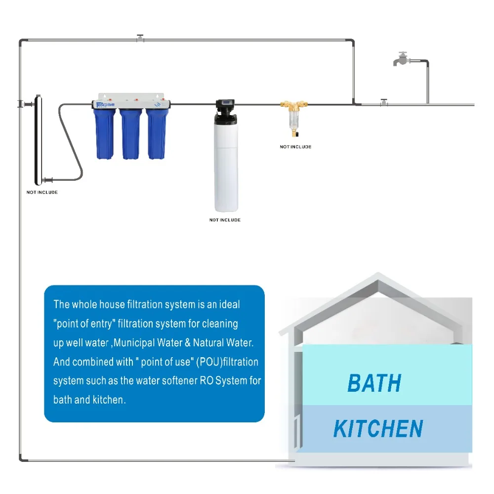 Understanding reverse osmosis water filtration – Osmosis Info