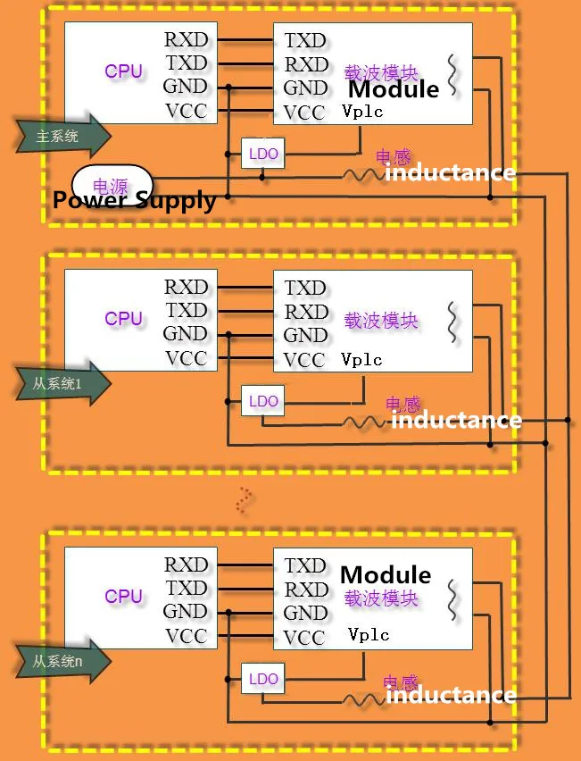 Monday Kids DC Power Line Carrier Module High Speed Carrier Module ...