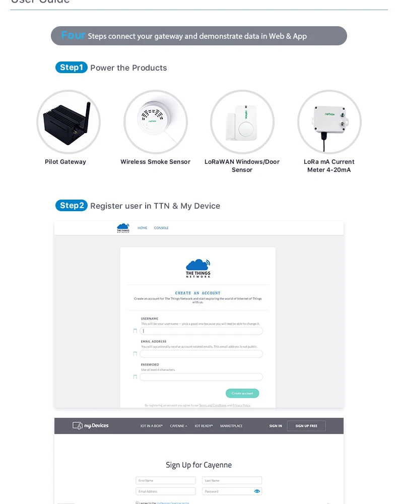 Iot Solution Lorawan Enterprise Kit Smart Building Lorawan Pilot Gate-way With Raspberry Pi 433 ...