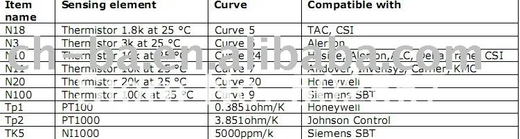 PT100 Temperature Sensor, Platinum Resistance PT1000,, 51% OFF