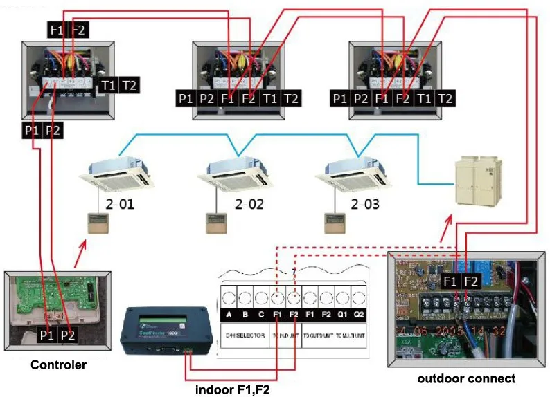 SALE CoolMaster 1000D Daikin VRV Control Air Conditioning Systems ...